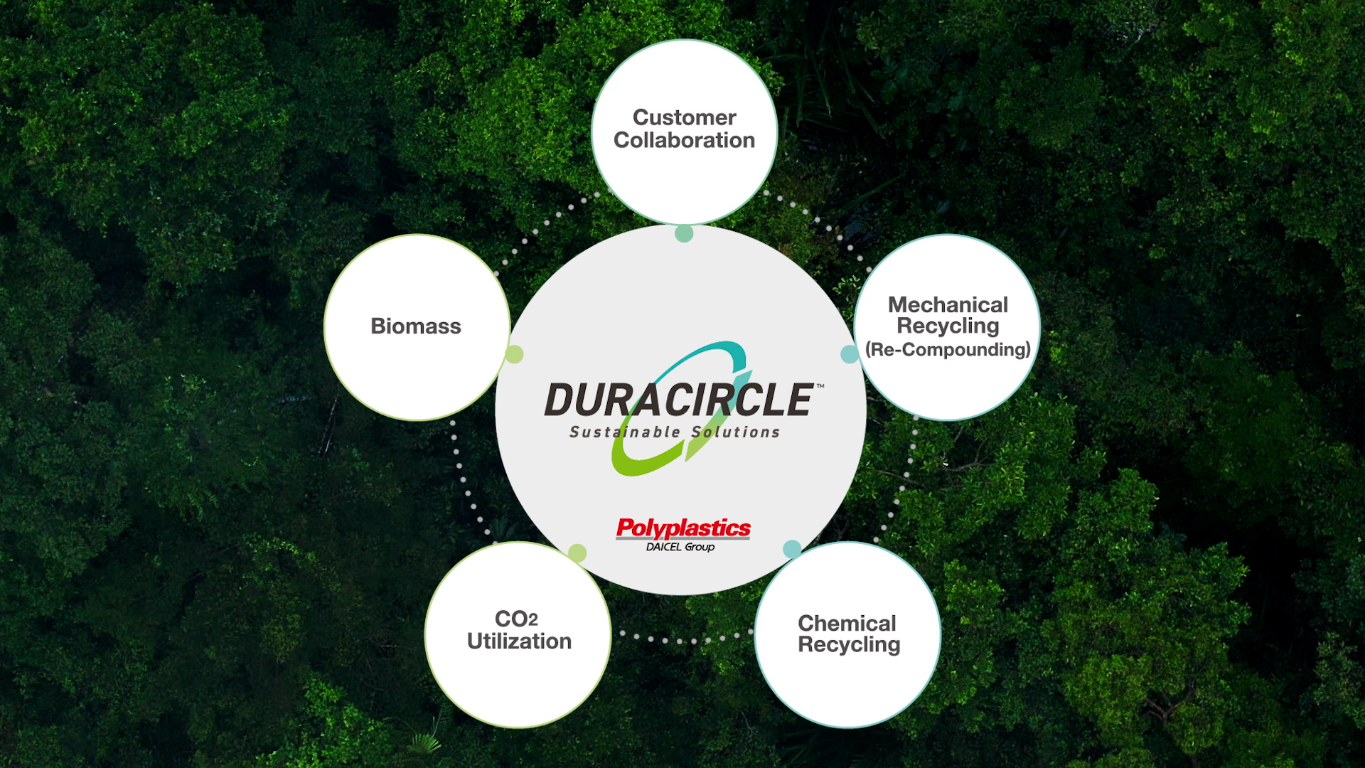 Latest News | Polyplastics Sustainability